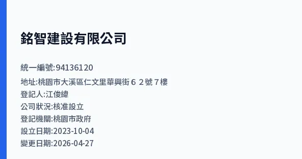 銘智建設有限公司的照片-統編 94136120(桃園市) 公司登記資料與營業項目詳細圖表