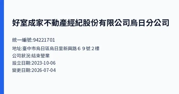好室成家不動產經紀股份有限公司烏日分公司的照片-統編 94221701(臺中市) 公司登記資料與營業項目詳細圖表