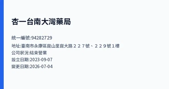 杏一台南大灣藥局的照片-統編 94282729(臺南市) 公司登記資料與營業項目詳細圖表