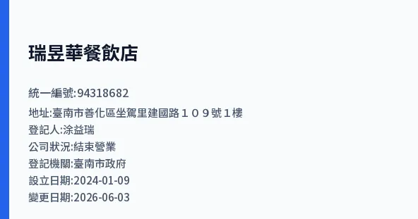 瑞昱華餐飲店的照片-統編 94318682(臺南市) 公司登記資料與營業項目詳細圖表