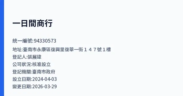 一日間商行的照片-統編 94330573(臺南市) 公司登記資料與營業項目詳細圖表