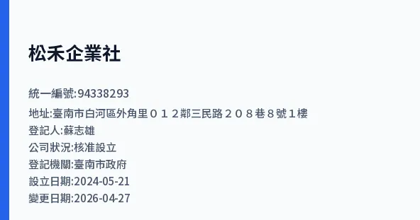 松禾企業社的照片-統編 94338293(臺南市) 公司登記資料與營業項目詳細圖表