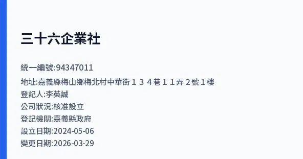 三十六企業社的照片-統編 94347011(嘉義縣) 公司登記資料與營業項目詳細圖表