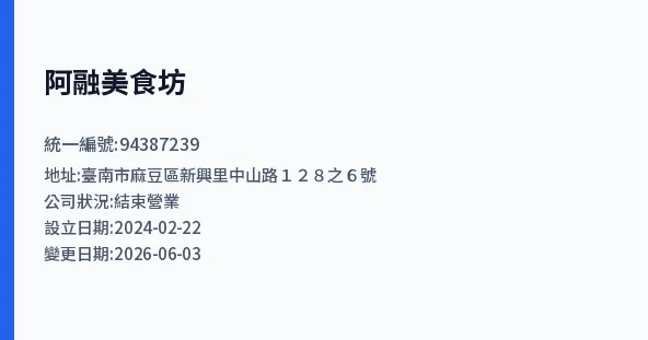 阿融美食坊的照片-統編 94387239(臺南市) 公司登記資料與營業項目詳細圖表