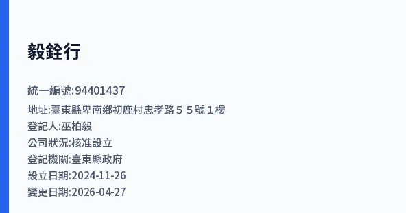 毅銓行的照片-統編 94401437(臺東縣) 公司登記資料與營業項目詳細圖表