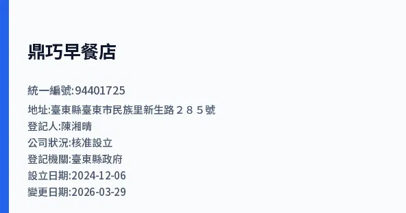 鼎巧早餐店的照片-統編 94401725(臺東縣) 公司登記資料與營業項目詳細圖表
