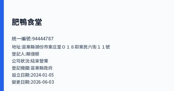 肥鴨食堂的照片-統編 94444787(苗栗縣) 公司登記資料與營業項目詳細圖表