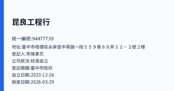昆良工程行的照片-統編 94477739(臺中市) 公司登記資料與營業項目詳細圖表