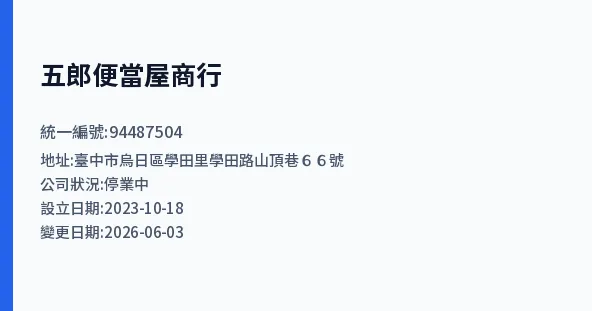五郎便當屋商行的照片-統編 94487504(臺中市) 公司登記資料與營業項目詳細圖表