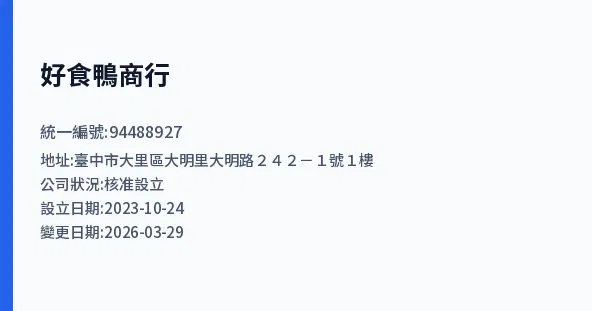 好食鴨商行的照片-統編 94488927(臺中市) 公司登記資料與營業項目詳細圖表