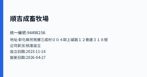 順吉成畜牧場的照片-統編 94498256(彰化縣) 公司登記資料與營業項目詳細圖表