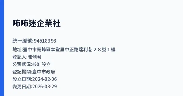 咘咘迷企業社的照片-統編 94518393(臺中市) 公司登記資料與營業項目詳細圖表