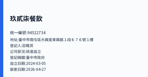 玖貳柒餐飲的照片-統編 94522734(臺中市) 公司登記資料與營業項目詳細圖表