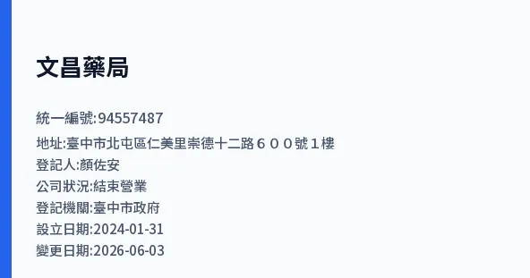 文昌藥局的照片-統編 94557487(臺中市) 公司登記資料與營業項目詳細圖表