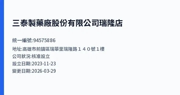 三泰製藥廠股份有限公司瑞隆店的照片-統編 94575886(高雄市) 公司登記資料與營業項目詳細圖表