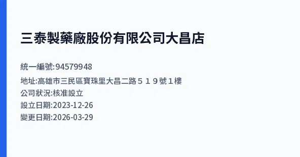三泰製藥廠股份有限公司大昌店的照片-統編 94579948(高雄市) 公司登記資料與營業項目詳細圖表