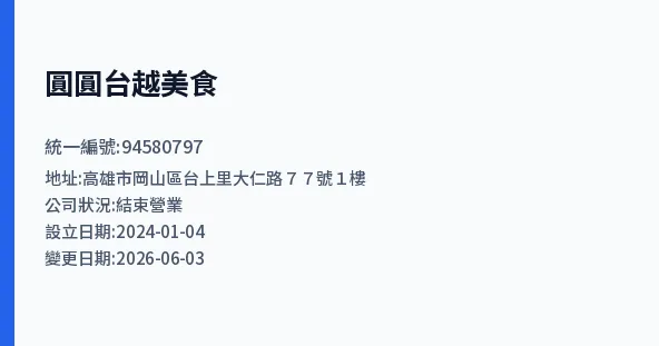 圓圓台越美食的照片-統編 94580797(高雄市) 公司登記資料與營業項目詳細圖表
