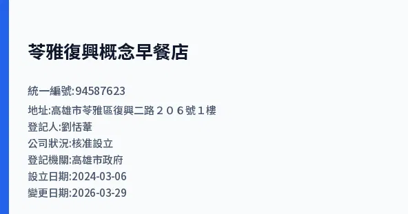苓雅復興概念早餐店的照片-統編 94587623(高雄市) 公司登記資料與營業項目詳細圖表