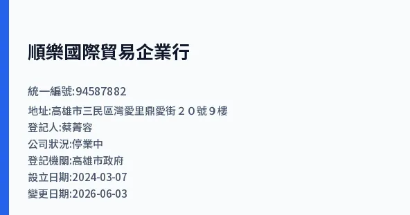 順樂國際貿易企業行的照片-統編 94587882(高雄市) 公司登記資料與營業項目詳細圖表