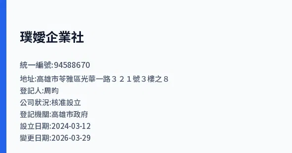 璞嬡企業社的照片-統編 94588670(高雄市) 公司登記資料與營業項目詳細圖表