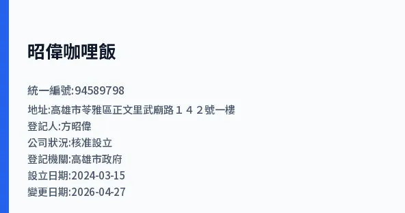 昭偉咖哩飯的照片-統編 94589798(高雄市) 公司登記資料與營業項目詳細圖表