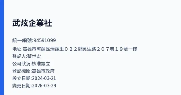 武炫企業社的照片-統編 94591099(高雄市) 公司登記資料與營業項目詳細圖表