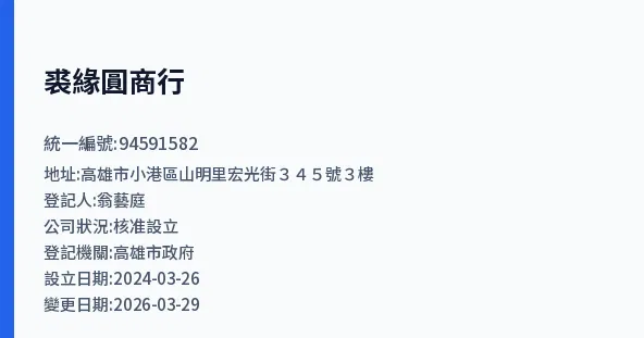 裘緣圓商行的照片-統編 94591582(高雄市) 公司登記資料與營業項目詳細圖表