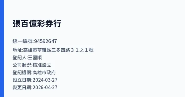 張百億彩券行的照片-統編 94592647(高雄市) 公司登記資料與營業項目詳細圖表