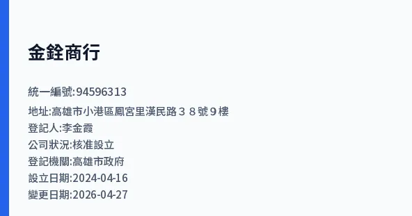 金銓商行的照片-統編 94596313(高雄市) 公司登記資料與營業項目詳細圖表