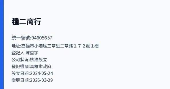 種二商行的照片-統編 94605657(高雄市) 公司登記資料與營業項目詳細圖表