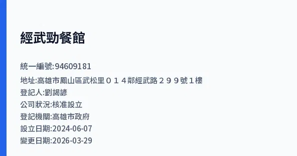 經武勁餐館的照片-統編 94609181(高雄市) 公司登記資料與營業項目詳細圖表