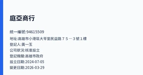 庭亞商行的照片-統編 94615509(高雄市) 公司登記資料與營業項目詳細圖表