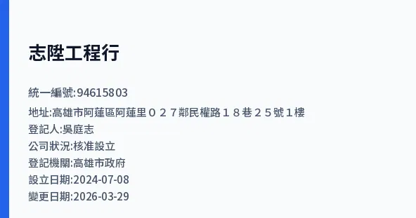 志陞工程行的照片-統編 94615803(高雄市) 公司登記資料與營業項目詳細圖表