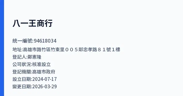 八一王商行的照片-統編 94618034(高雄市) 公司登記資料與營業項目詳細圖表