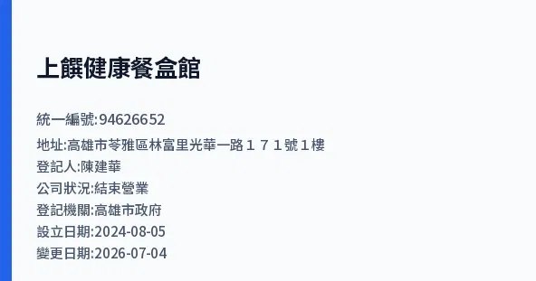 上饌健康餐盒館的照片-統編 94626652(高雄市) 公司登記資料與營業項目詳細圖表
