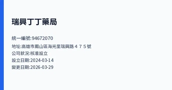 瑞興丁丁藥局的照片-統編 94672070(高雄市) 公司登記資料與營業項目詳細圖表