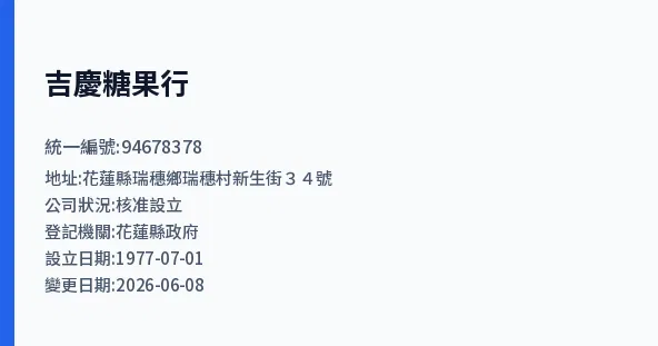 吉慶糖果行的照片-統編 94678378(花蓮縣) 公司登記資料與營業項目詳細圖表