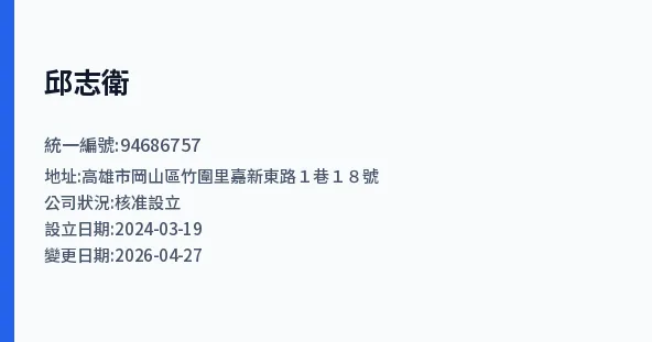 邱志衛的照片-統編 94686757(高雄市) 公司登記資料與營業項目詳細圖表