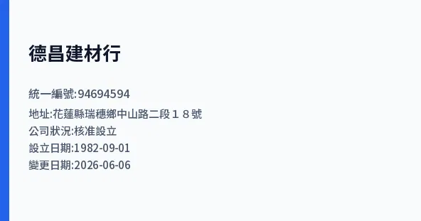 德昌建材行的照片-統編 94694594(花蓮縣) 公司登記資料與營業項目詳細圖表