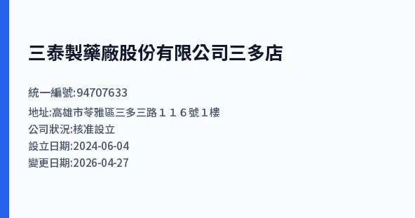 三泰製藥廠股份有限公司三多店的照片-統編 94707633(高雄市) 公司登記資料與營業項目詳細圖表