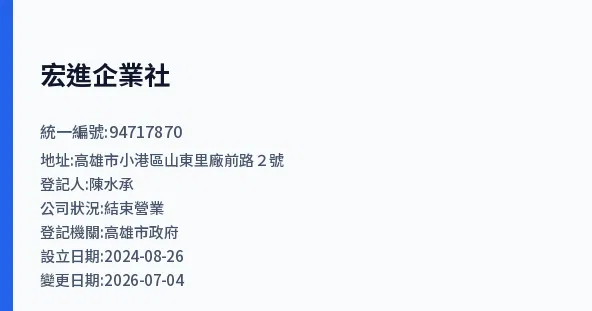宏進企業社的照片-統編 94717870(高雄市) 公司登記資料與營業項目詳細圖表