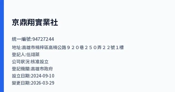 京鼎翔實業社的照片-統編 94727244(高雄市) 公司登記資料與營業項目詳細圖表