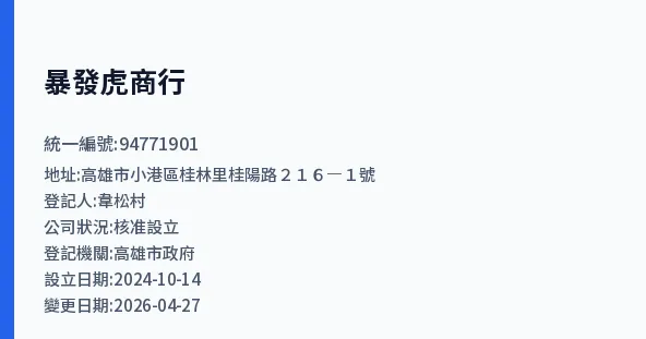 暴發虎商行的照片-統編 94771901(高雄市) 公司登記資料與營業項目詳細圖表