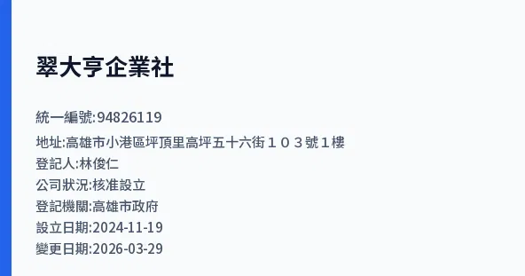 翠大亨企業社的照片-統編 94826119(高雄市) 公司登記資料與營業項目詳細圖表