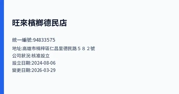 旺來檳榔德民店的照片-統編 94833575(高雄市) 公司登記資料與營業項目詳細圖表