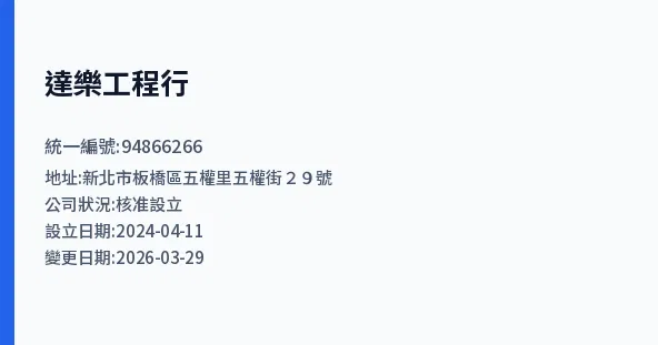 達樂工程行的照片-統編 94866266(新北市) 公司登記資料與營業項目詳細圖表