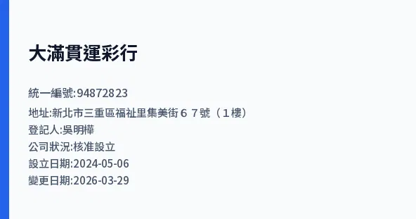 大滿貫運彩行的照片-統編 94872823(新北市) 公司登記資料與營業項目詳細圖表