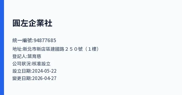 圓左企業社的照片-統編 94877685(新北市) 公司登記資料與營業項目詳細圖表