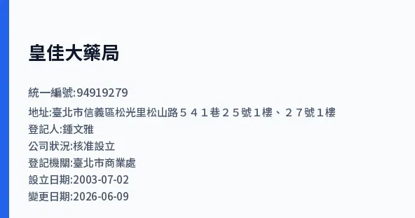 皇佳大藥局的照片-統編 94919279(臺北市) 公司登記資料與營業項目詳細圖表