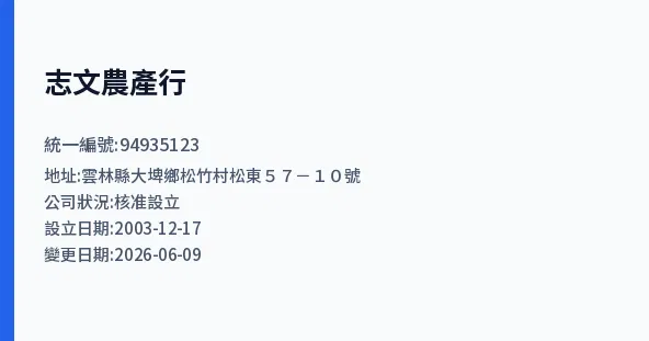 志文農產行的照片-統編 94935123(雲林縣) 公司登記資料與營業項目詳細圖表